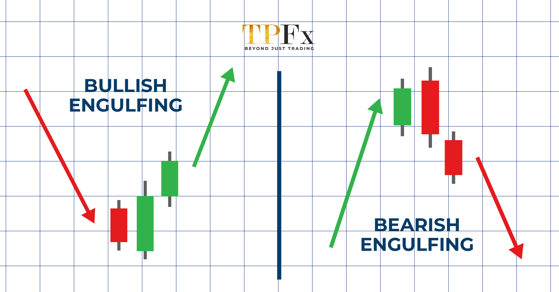 5 Cara Mudah Mengenal Tanda Perubahan Trend dalam Trading Forex - TPFx