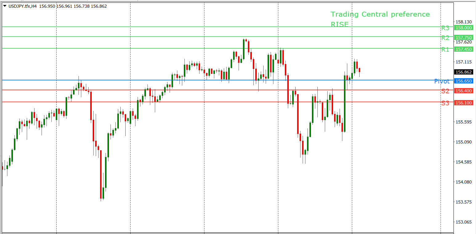 Peluang Trading di Pair USD-JPY Setelah Data PDB Jepang - TPFx