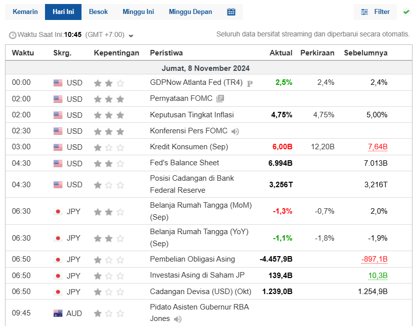 Apa sih Kalender Ekonomi Forex Factory? - TPFx