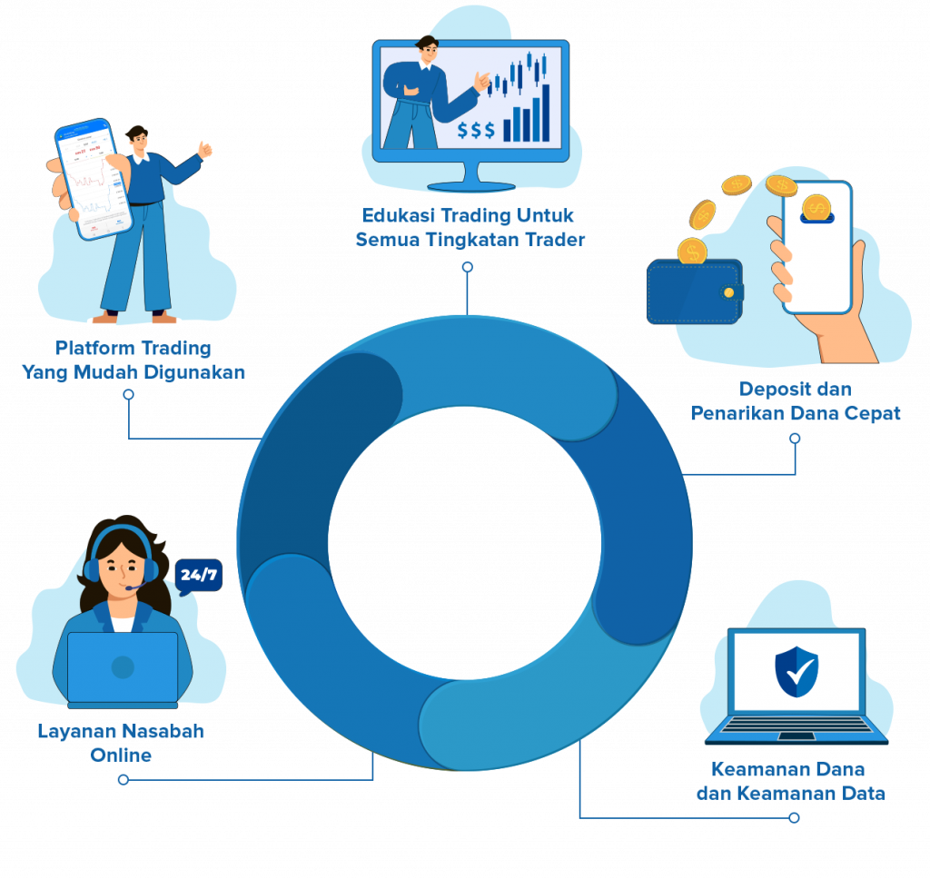 Broker Forex Terbaik & aman Teregulasi BAPPEBTI - TPFx