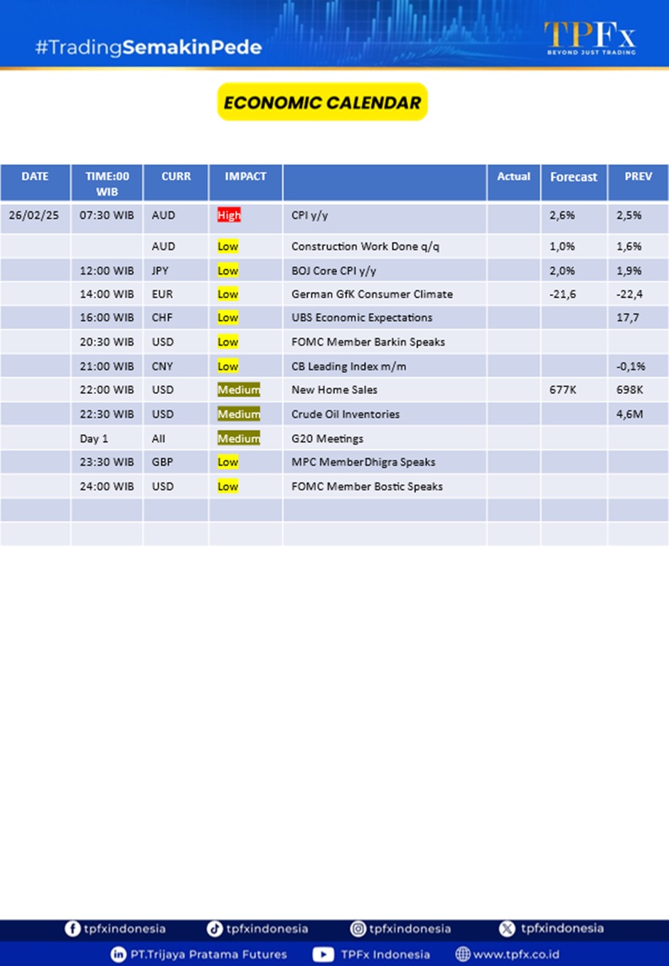 Market Highlight (26/02/2025) - TPFx | Layanan Trading Berlisensi Terbaik di Indonesia