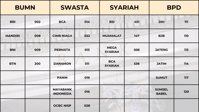 Daftar Kode Bank Indonesia untuk Transaksi Keuangan Lengkap 2025 - TPFx