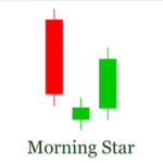 Wajib Tahu! Macam-Macam Candlestick & Pola Trading - TPFx