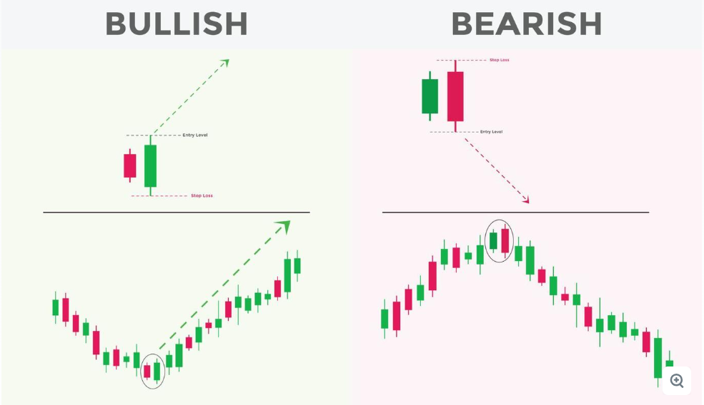 Wajib Tahu! Macam-Macam Candlestick & Pola Trading - TPFx