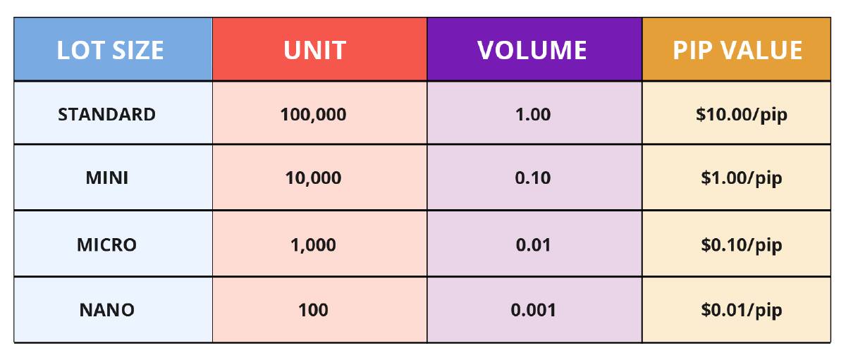 1 Lot Berapa Dolar? Panduan Lengkap Konversi USD - TPFx
