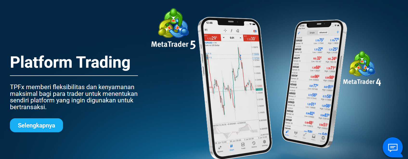 Rahasia Profit: Trading Forex yang Benar. Strategi, Manajemen Risiko & Tools Terbaik - TPFx