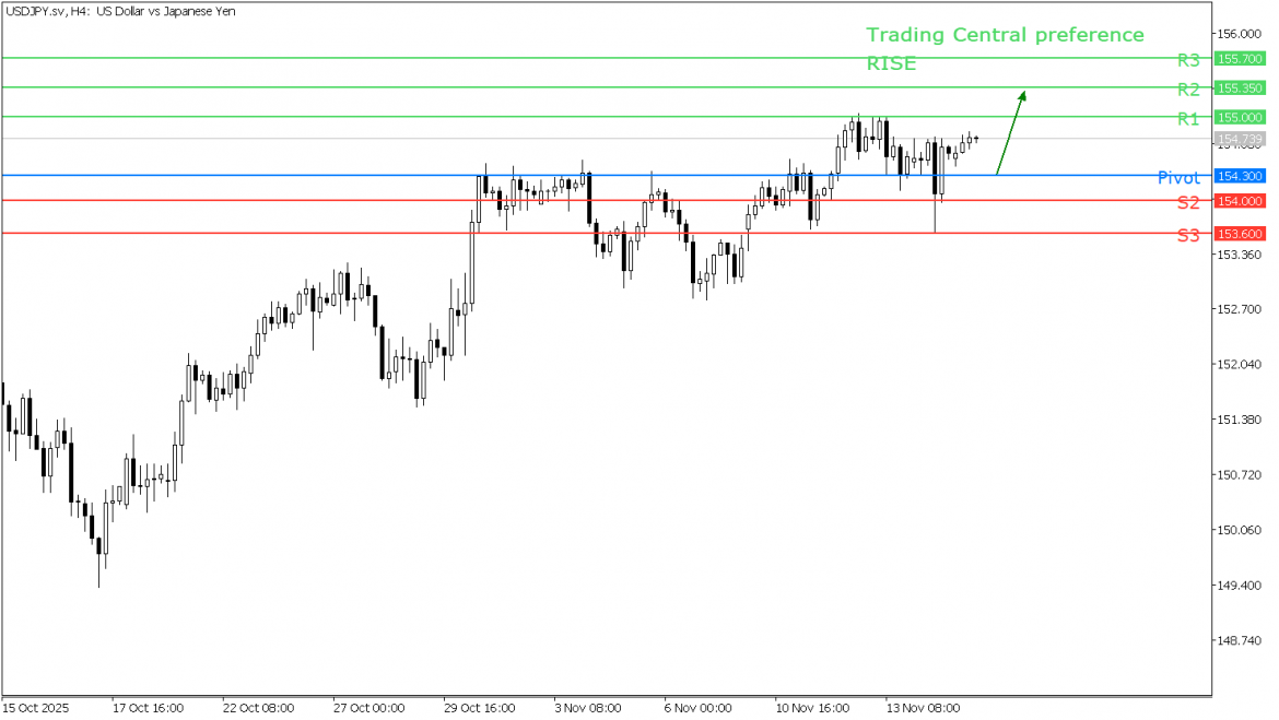 Peluang Trading USD/JPY Pasca Rilis Data PDB Jepang - TPFx