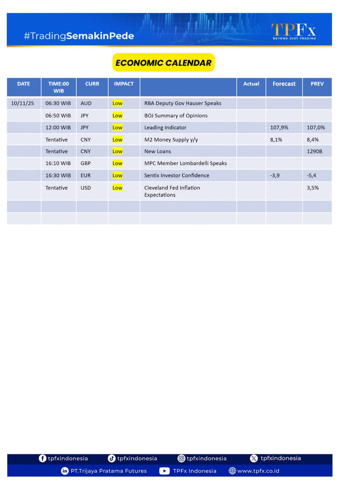 Market Highlight (10/11/2025) - TPFx